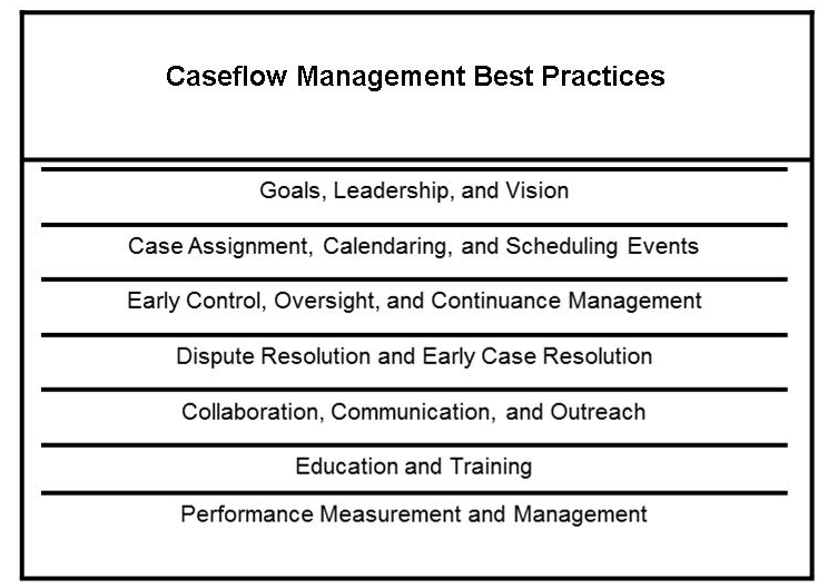 Court Leaders as “Masters” and “Maestros” of Caseflow Management ...
