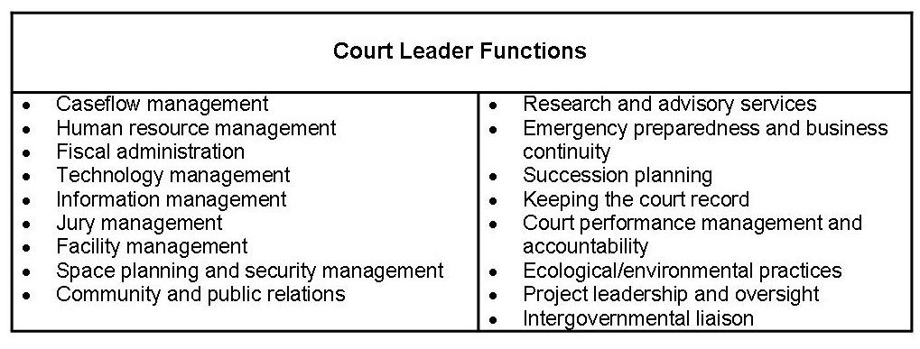 Court Leaders as “Masters” and “Maestros” of Caseflow Management ...