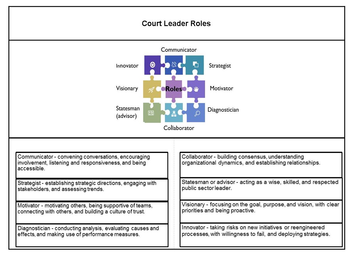 Court Leaders as “Masters” and “Maestros” of Caseflow Management ...