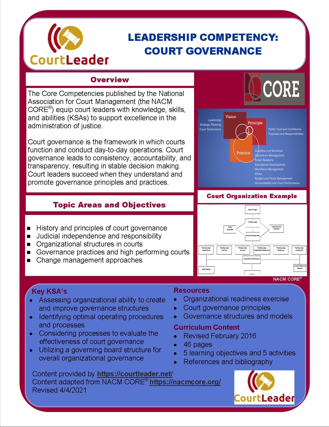 Court Leadership – The Competency of Court Governance – Court Leader