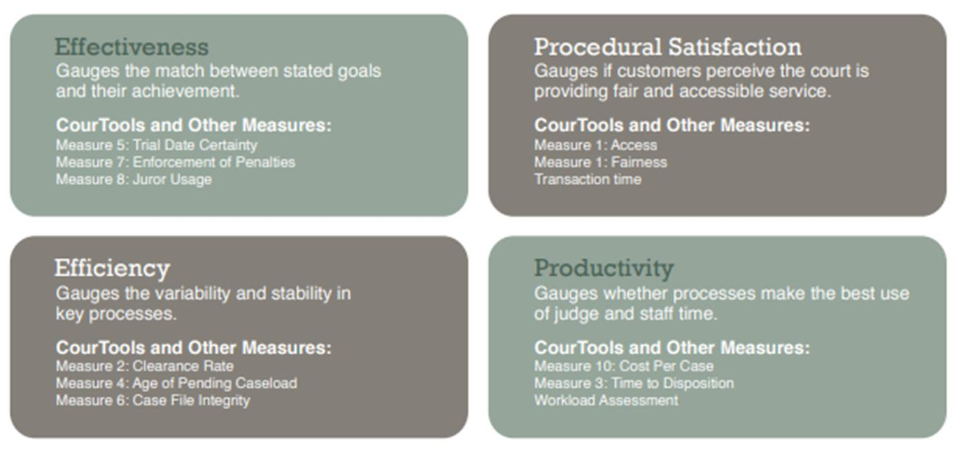 Court Leadership and Budgeting/Fiscal Management – It’s ALL About the ...