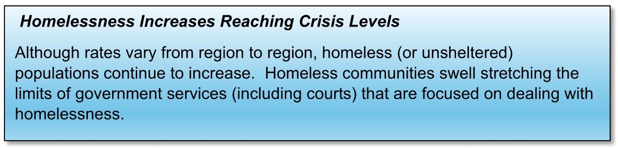 What is the Probablity That Within the Next Ten Years Homelessness in ...